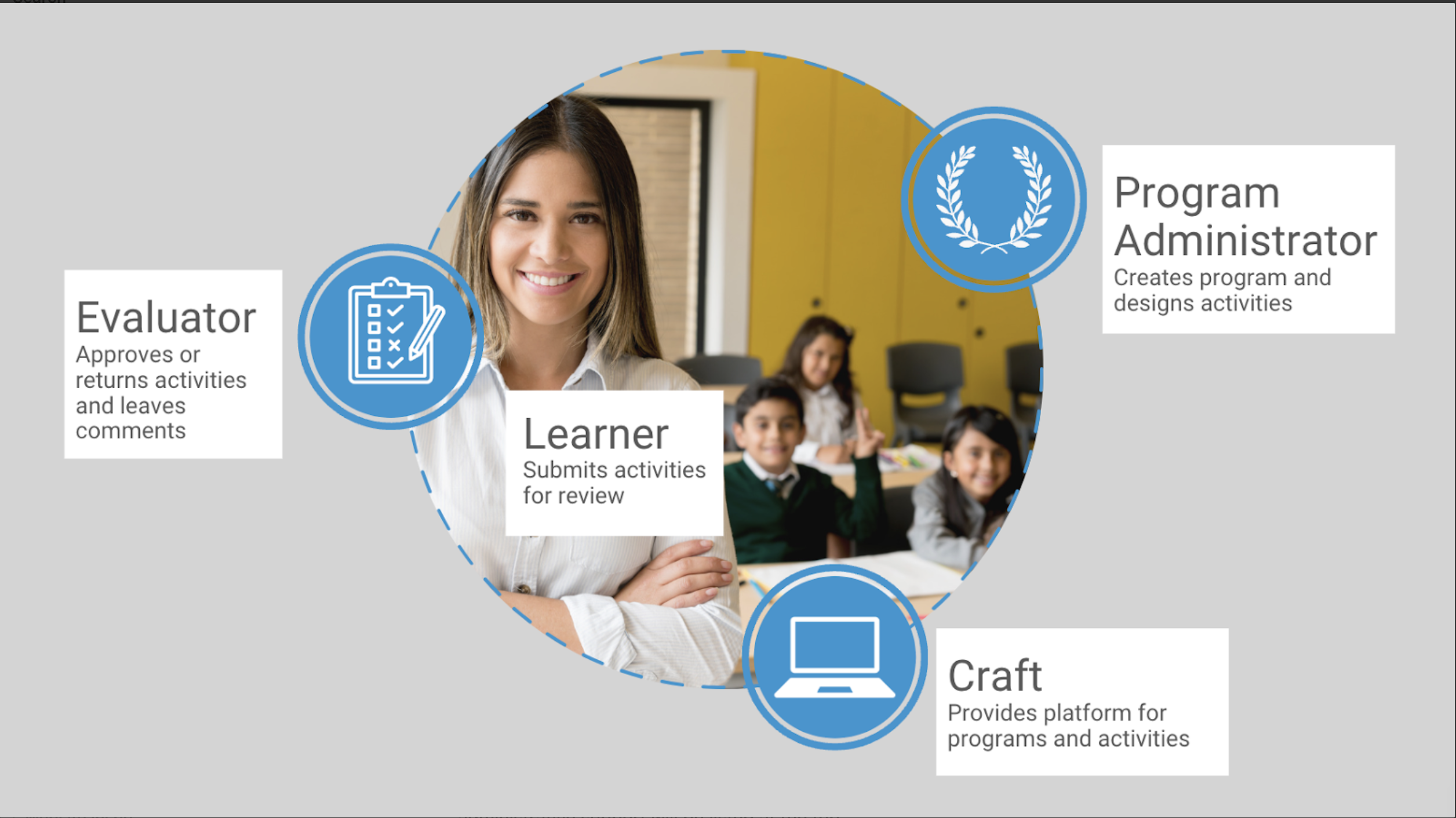 Evaluator: Getting Started with Craft Connect – Craft Education Help Center