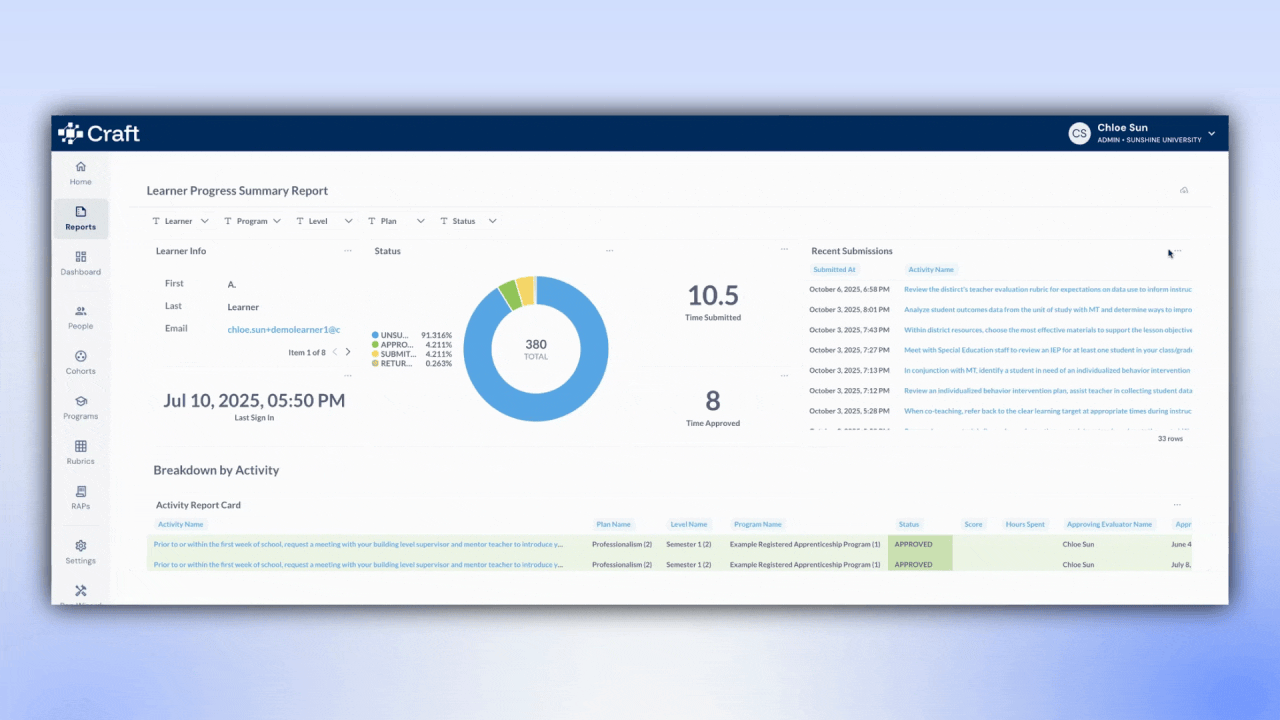 Admin: Understanding Reports – Craft Education Help Center